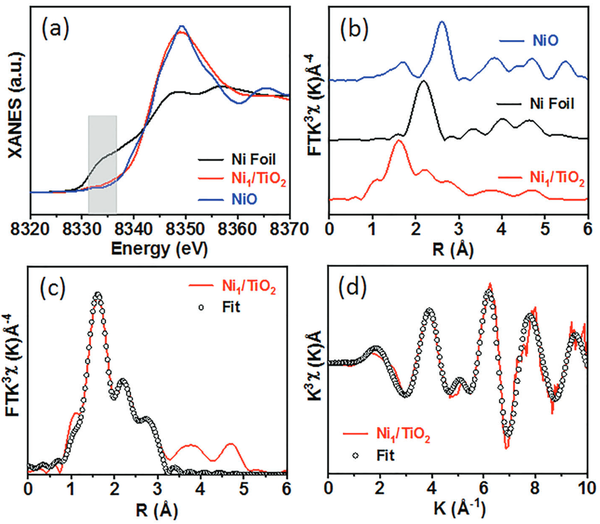 殷雄/梁明会/汪乐余Adv. Sci.：亲水性金属氧化物基单原子催化剂的通用合成策略及其选择性加氢性能研究 - 知乎