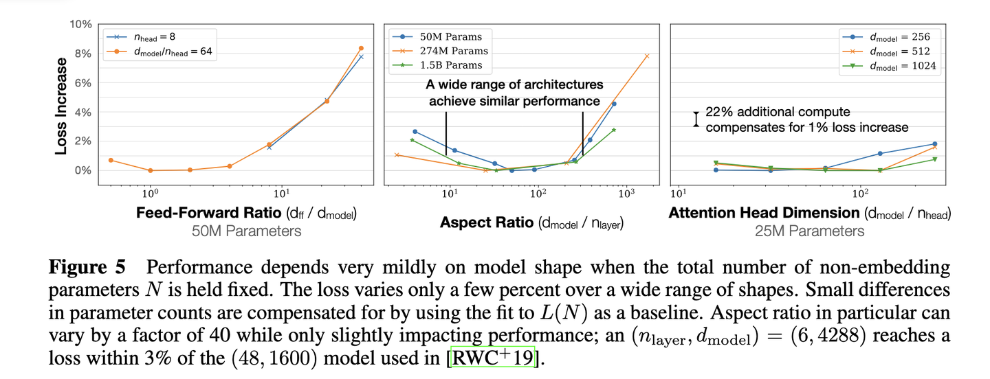 解析大模型中的Scaling Law - 知乎
