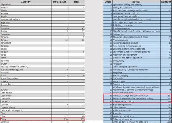 约220家组织获得ISO 22301认证(附表统计到187家，2023.01.08更新) - 知乎