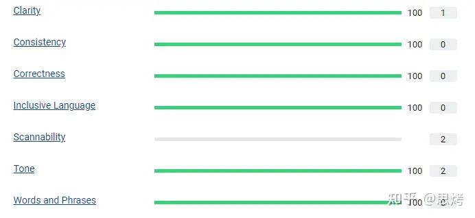 【工具篇】Acrolinx - 知乎