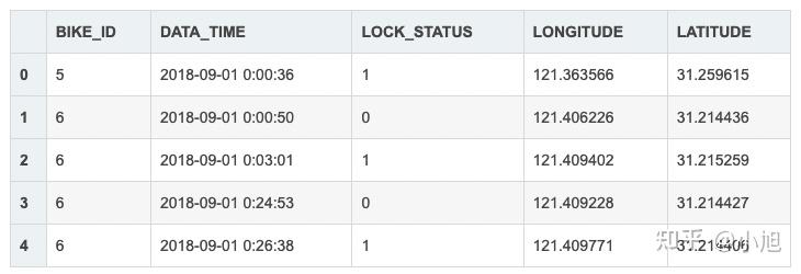 Python共享单车数据的OD识别与社区发现（TransBigData+igraph） - 知乎