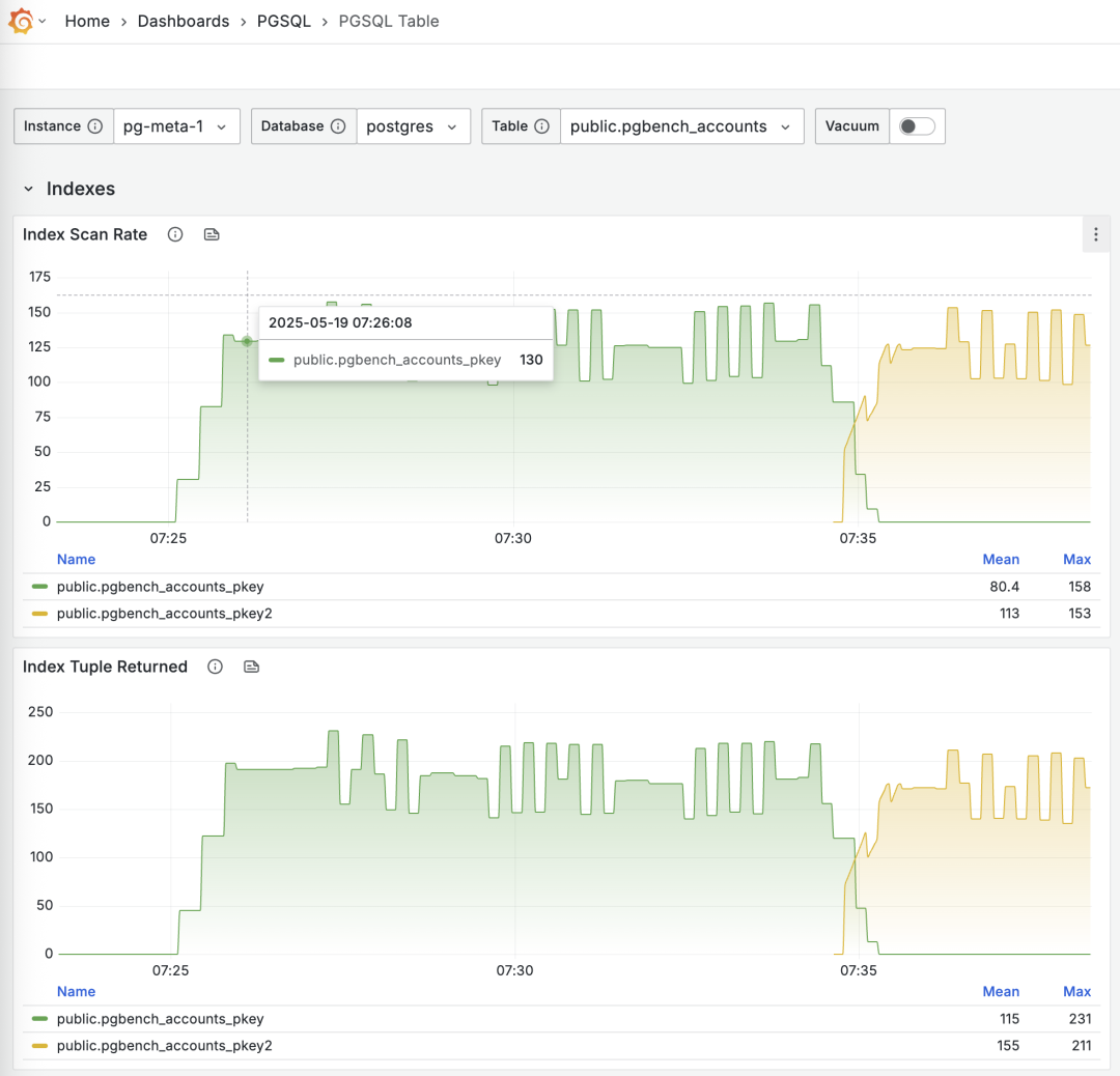 OpenAI：将PostgreSQL伸缩至新阶段 - 知乎