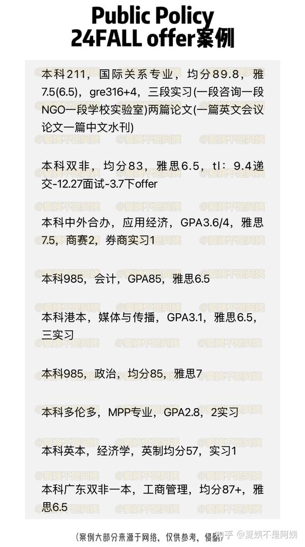 24FALL | 香港科技大学人文社科专业申请要求整理（附offer案例） - 知乎