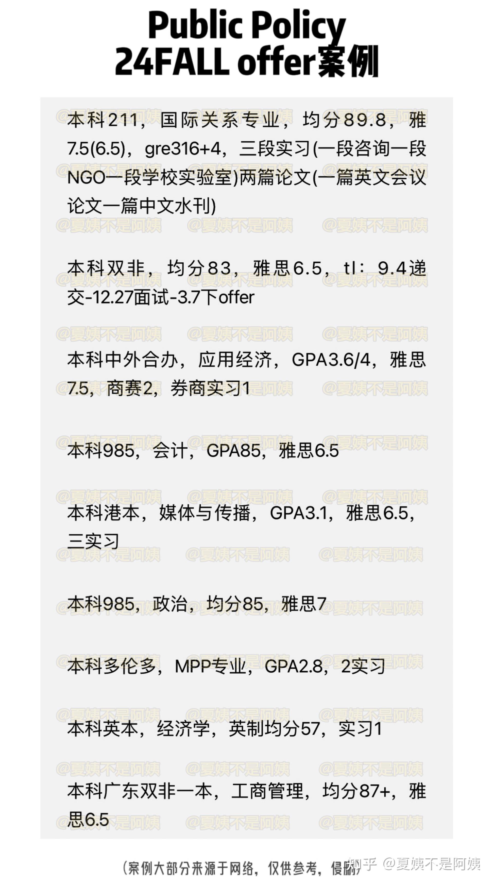 24FALL | 香港科技大学人文社科专业申请要求整理（附offer案例） - 知乎