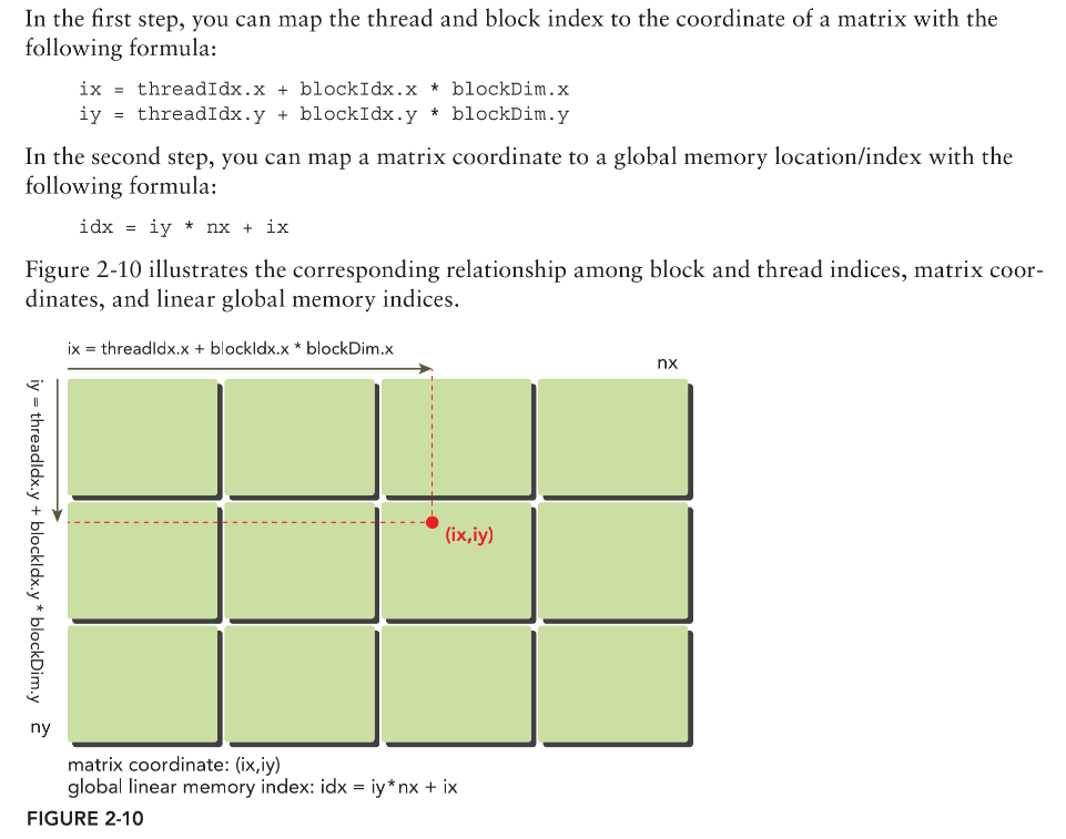 CUDA编程学习笔记-01 - 知乎