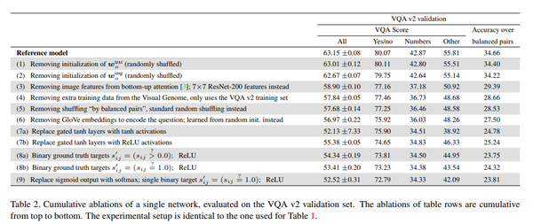 视觉问答：VQA经典模型Up-Down以及VQA 2017challenge 冠军方案解读 - 知乎