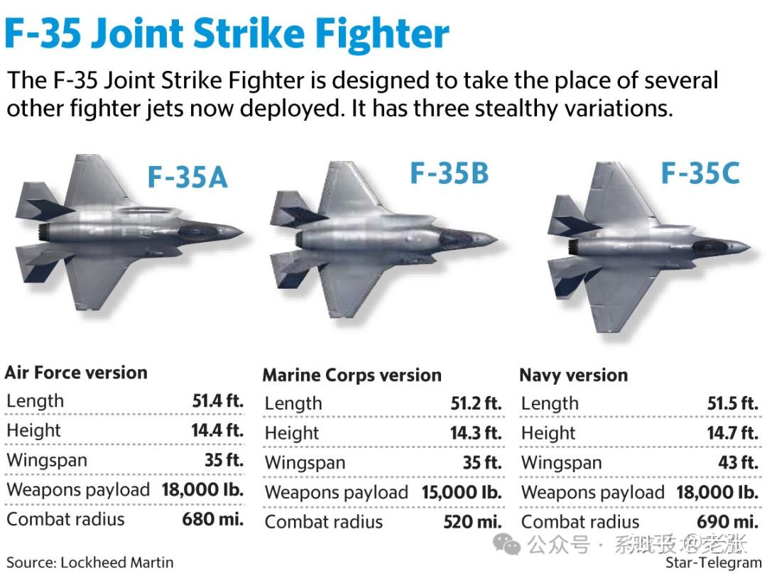 【美图集】美国F35战机组成及内部结构图介绍 - 知乎