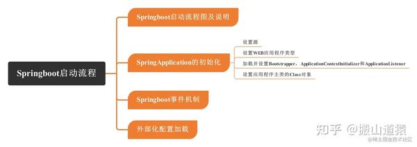 详细分析Springboot启动流程 - 知乎