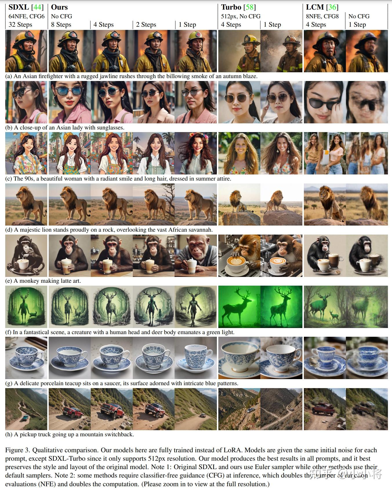 SDXL-Lightning：只需一步生成1024高清大图，效果超过SDXL-Turbo - 知乎