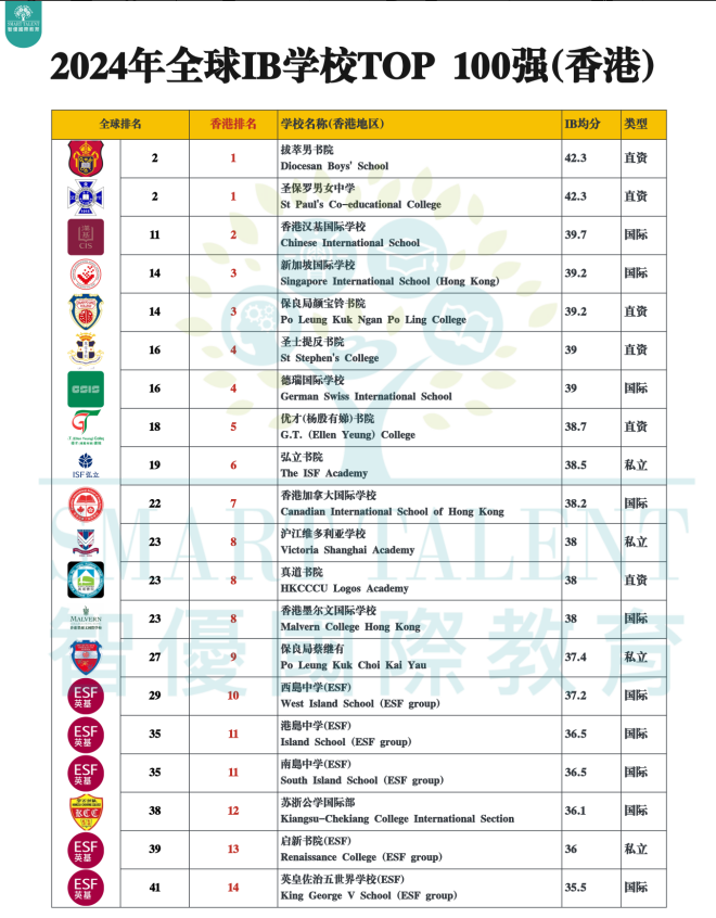 全球百强IB学校，香港共有20所IB名校上榜 - 知乎
