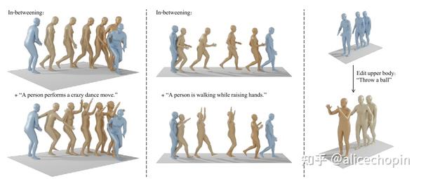 ICLR 23 | 人体动作生成扩散模型 - 知乎