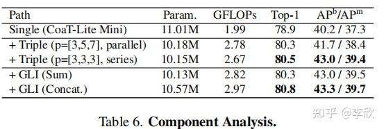【CVPR2022】MPViT : Multi-Path Vision Transformer for Dense Prediction - 知乎