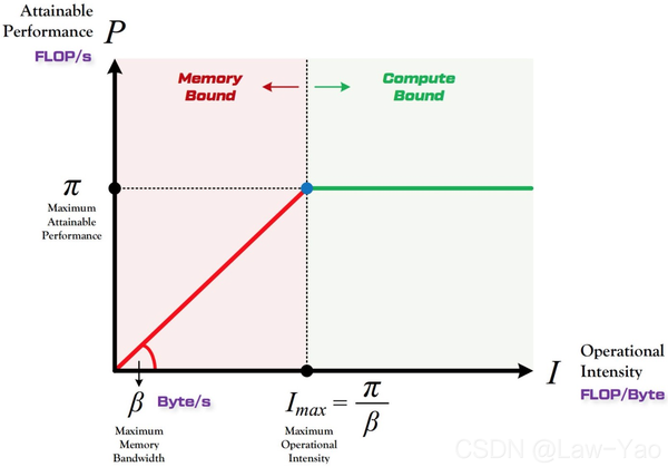 模型压缩与加速 - Model Compression and Acceleration - 知乎