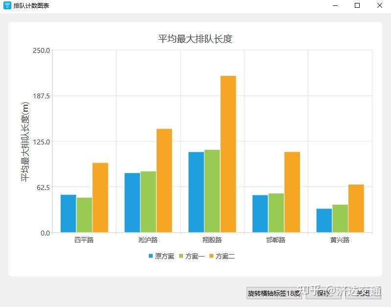 国产微观交通仿真软件TESS NG在五角场环岛路网精细化管理中的应用 - 知乎