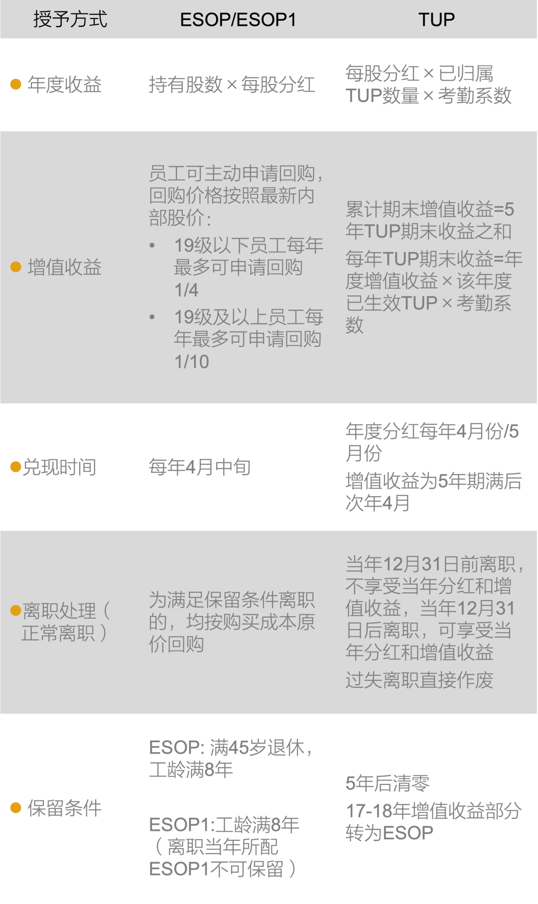 灵动快览：华为最新的股权激励机制 - 知乎