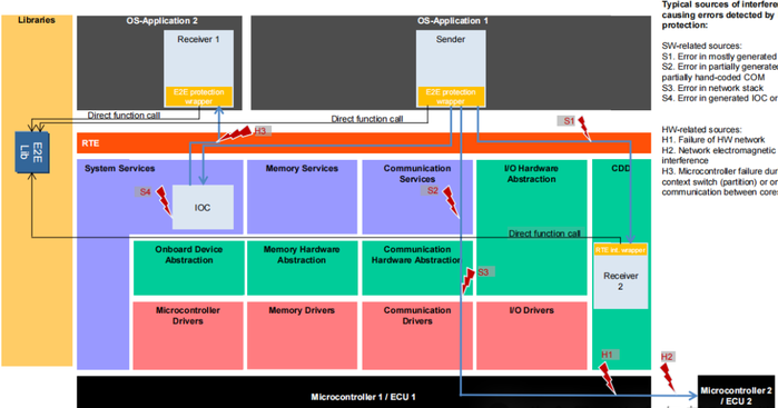 AUTOSAR_E2E模块（理论部分）（上篇） - 知乎