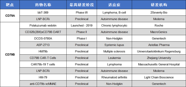 创新靶点CD79精准破局，引领肿瘤治疗新航道~ - 知乎