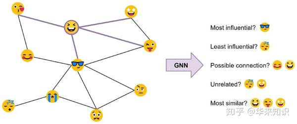 Transformer 是 CNN 是 GNN 是 RNN ? - 知乎