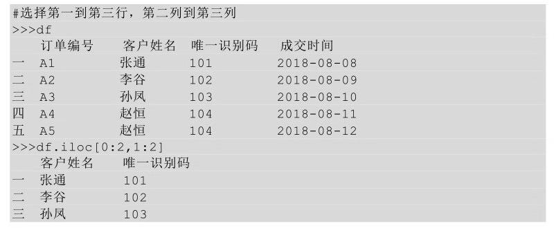 Python数据分析入门教程三:数据选择 知乎