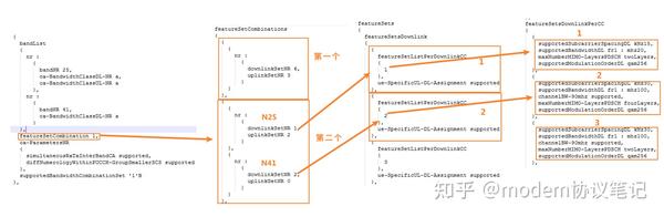 NR CA的那点事 - 知乎