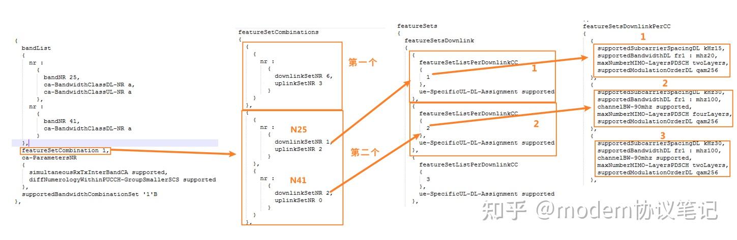 NR CA的那点事 - 知乎