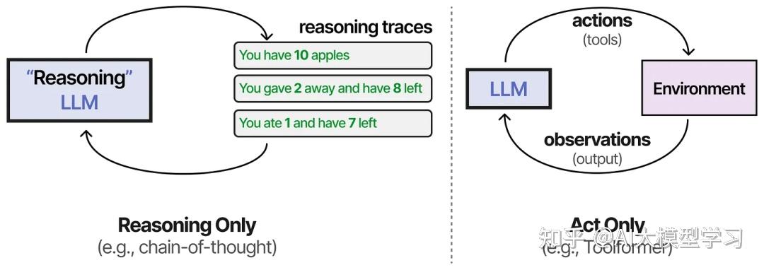 60张图解 LLM Agent！思路真的好清晰！基础入门也能看懂LLM Agent（保姆级教程） - 知乎