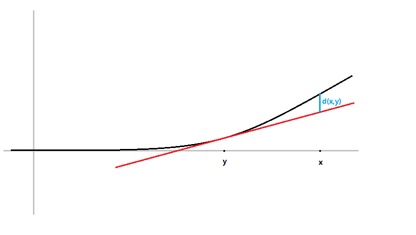 如何理解Bregman divergence？ - 知乎