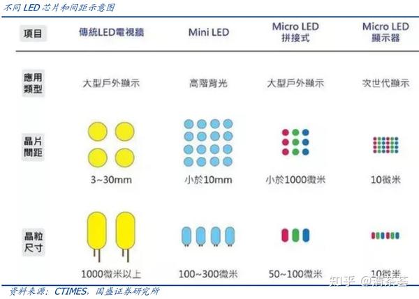 显示行业 ~ P1：LED概述 - 知乎