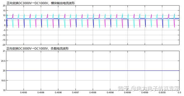 DAB双有源全桥变换器（二）输入串联输出并联ISOP-DAB的反下垂均压/均流控制仿真 - 知乎