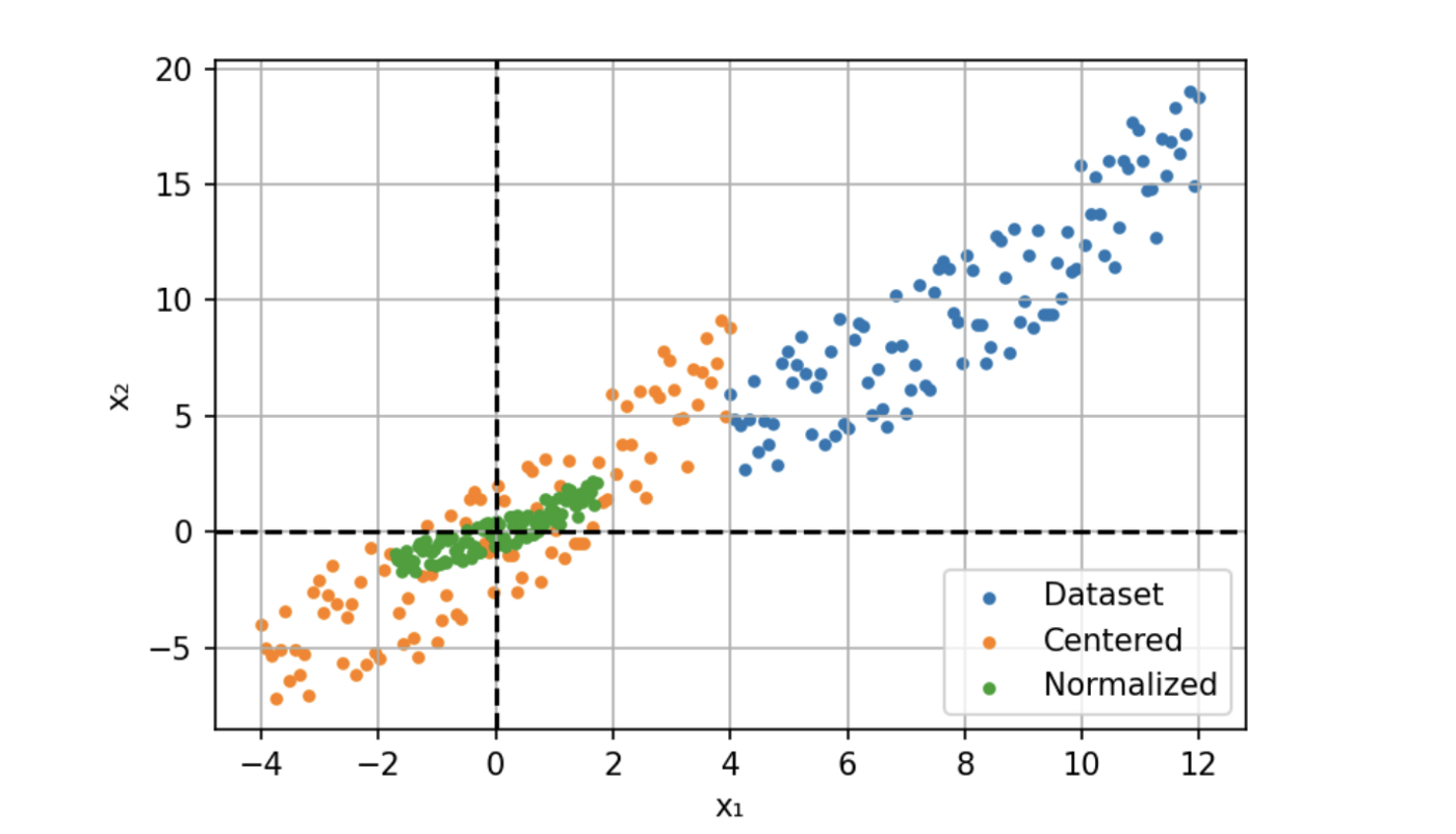 深度学习中的归一化技术全面总结 - 知乎