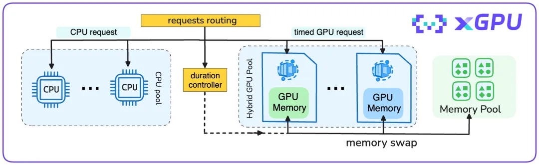 xGPU来啦！免费GPU资源开发花样AI应用！ - 知乎