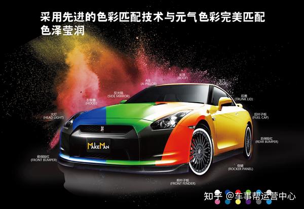 MakeMan美国马克曼讲解汽车改色膜材质 - 知乎