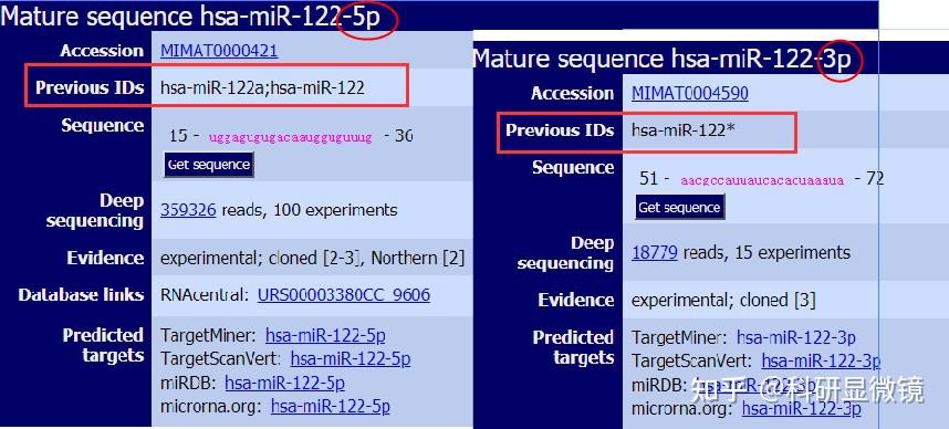 SCI写作-一文读懂microRNA命名和编号的前生今世 - 知乎