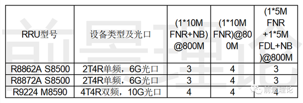 中兴5G 800M主设备介绍 - 知乎