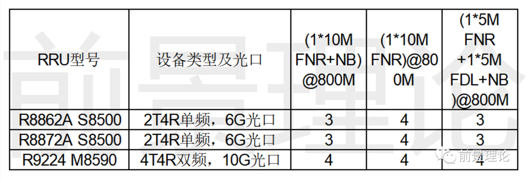 中兴5G 800M主设备介绍 - 知乎