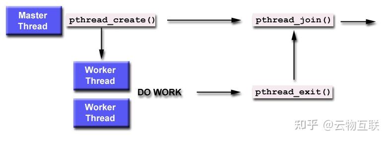 Linux 实现原理 — pthread 多核平台并行编程 - 知乎