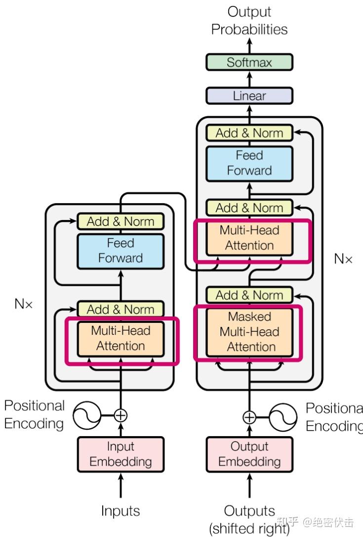 一文了解Transformer全貌（图解Transformer）