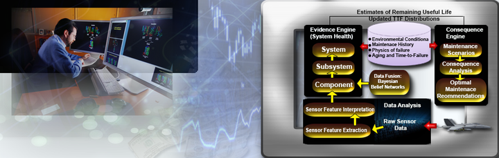 为什么 PHM 预测与健康管理很重要？ - 知乎