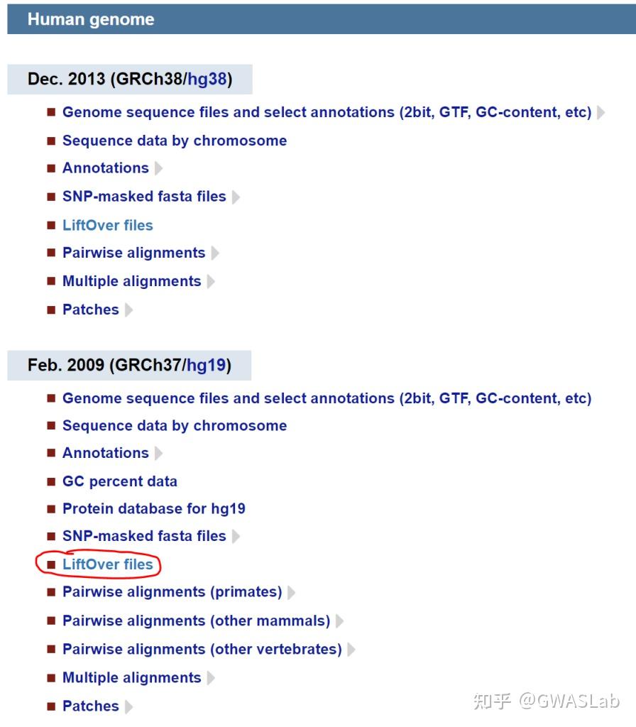 LiftOver 基因组坐标变换 与 01坐标系统 - 知乎