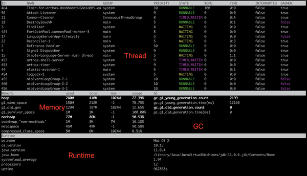 arthas调试线上环境bug，简直不要太优雅 - 知乎