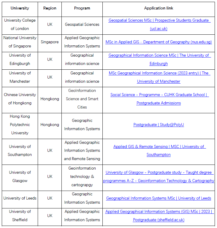 留学申请 98 | 工作党gap成功上岸！23fall新加坡国立大学Applied GIS硕士申请经验 - 知乎