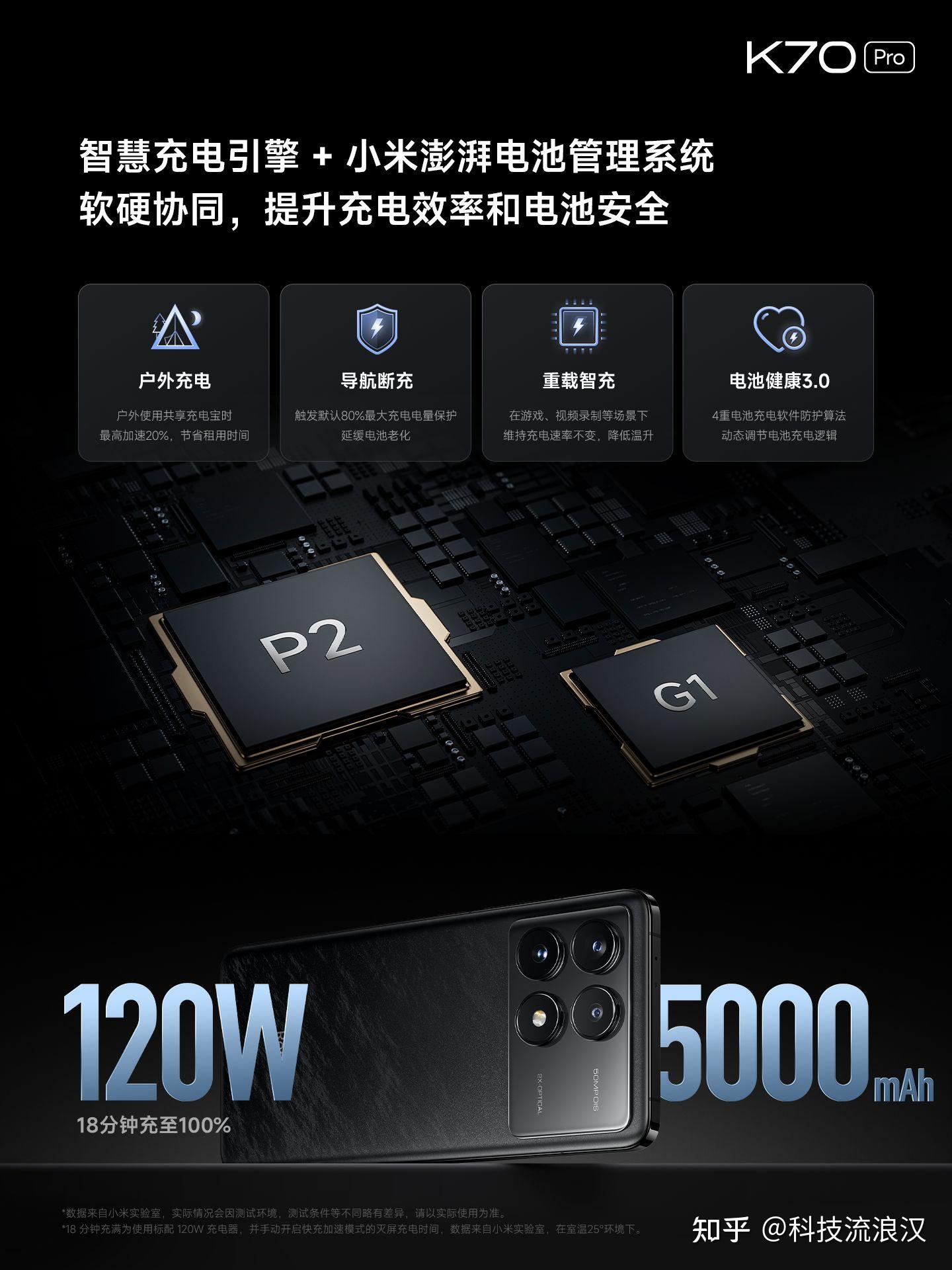 一文让你看懂红米K70系列三款区别，内行人教你如何选，才最合适 - 知乎