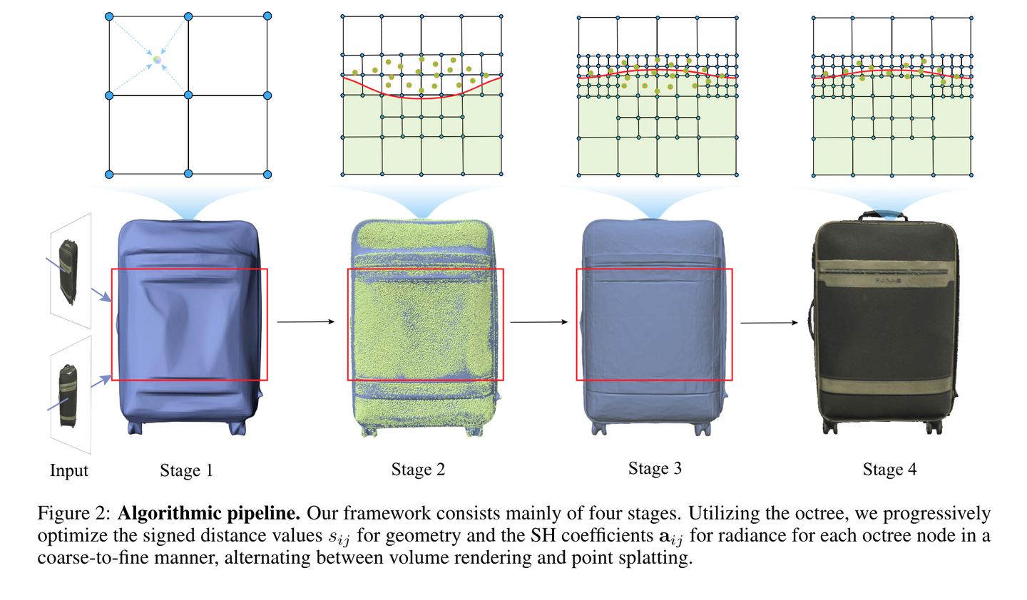 NeRF/3DGS&Beyond0701（SpotlessSplats，轻量预测3DGS，Trimming the Fat， EgoGaussian，GS-Octree，3DGS训练并行化 ...