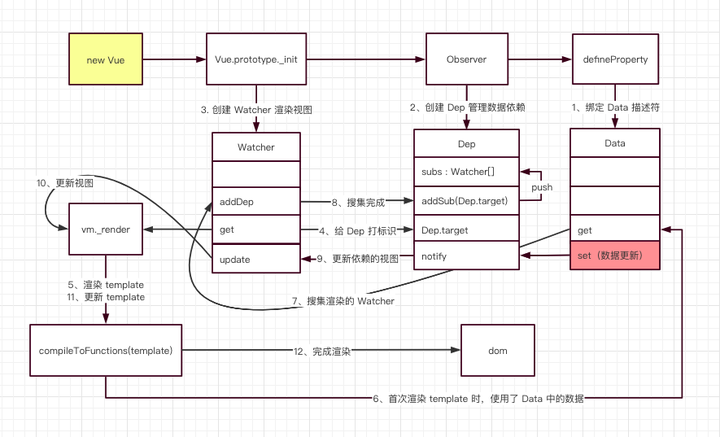 图解 Vue 响应式原理 知乎