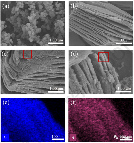 光催化 | CEJ |基于仿生Fe-卟啉策略构筑MXene/MOFs光催化剂实现农药的绿色降解 - 知乎