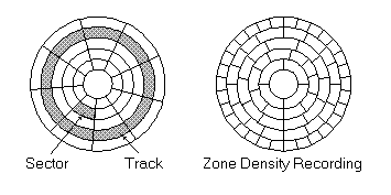 2024还需要买机械硬盘吗？HDD与SSD有什么区别？干货分享 - 知乎