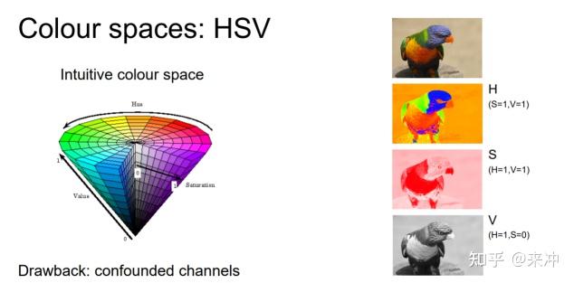 COMP9517计算机视觉 - week1 - 知乎