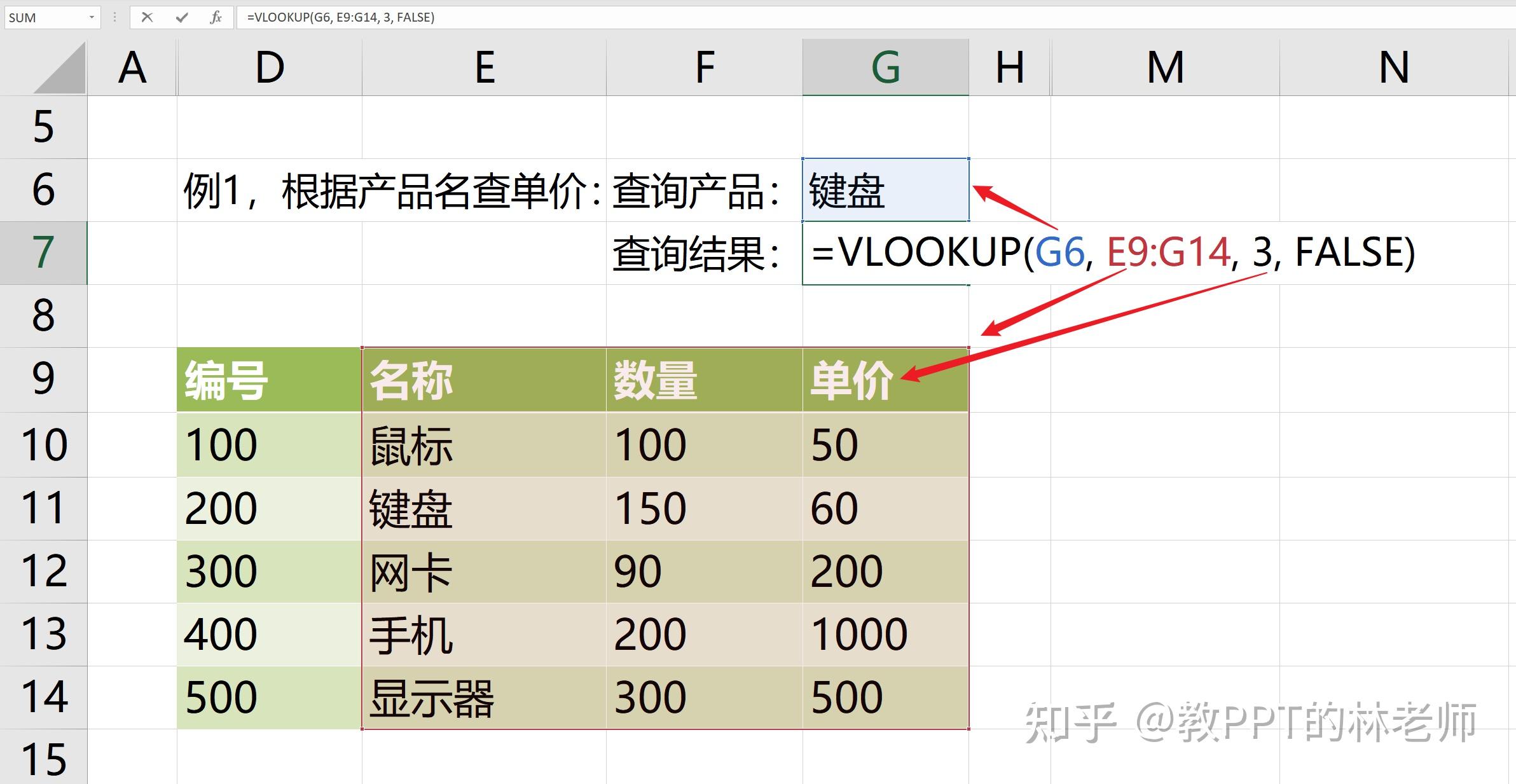 用VLOOKUP老是出现#N／A错误怎么办？这个技巧你一定要知道！ - 知乎