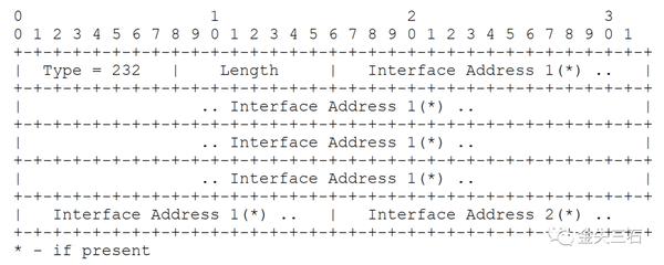 IS-ISv6：基于IPv6的IS-IS - 知乎
