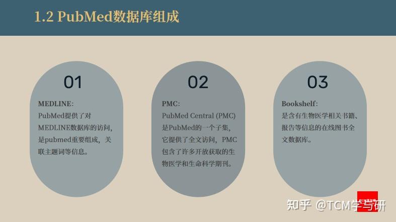 Pubmed数据库的使用 知乎